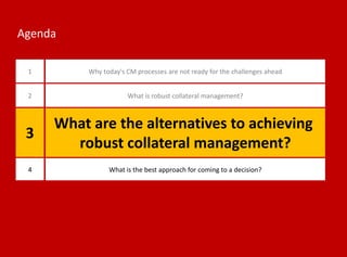 Robust collateral management: What is it? Why is it important? How to ...
