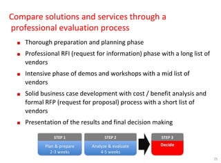 Robust collateral management: What is it? Why is it important? How to ...