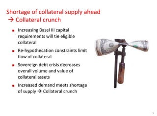 Robust collateral management: What is it? Why is it important? How to ...