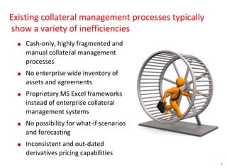 Robust collateral management: What is it? Why is it important? How to ...