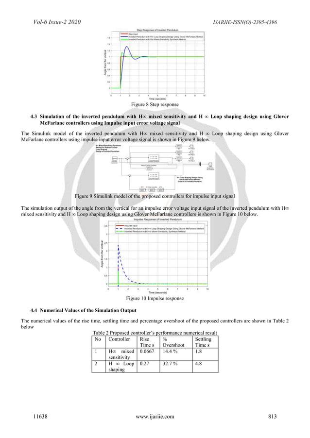 Robust control theory based performance investigation of an inverted pendulum system using ...