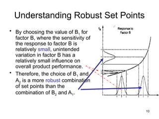 introduction of the for Robust Design.pptx