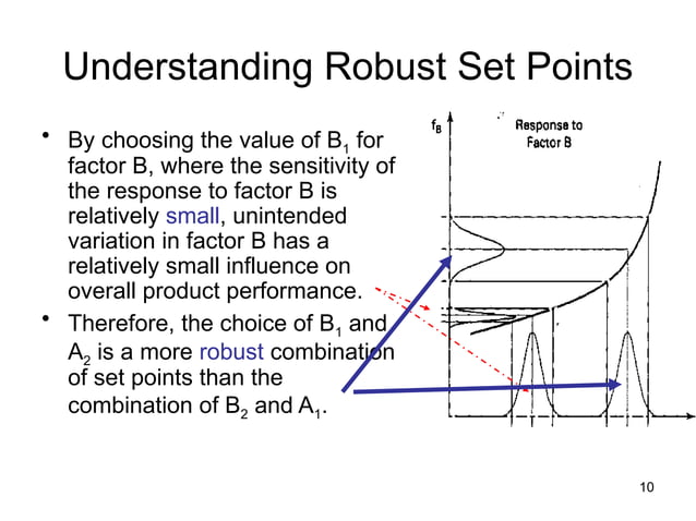 introduction of the for Robust Design.pptx