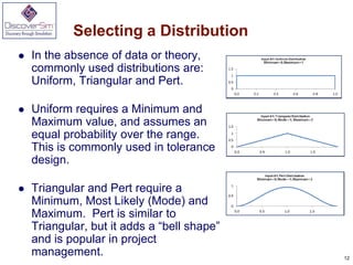 Robust Design And Variation Reduction Using DiscoverSim | PPT