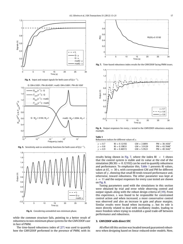 Robust design of a 2 dof gmv controller a direct self-tuning and fuzzy scheduling approach | PDF