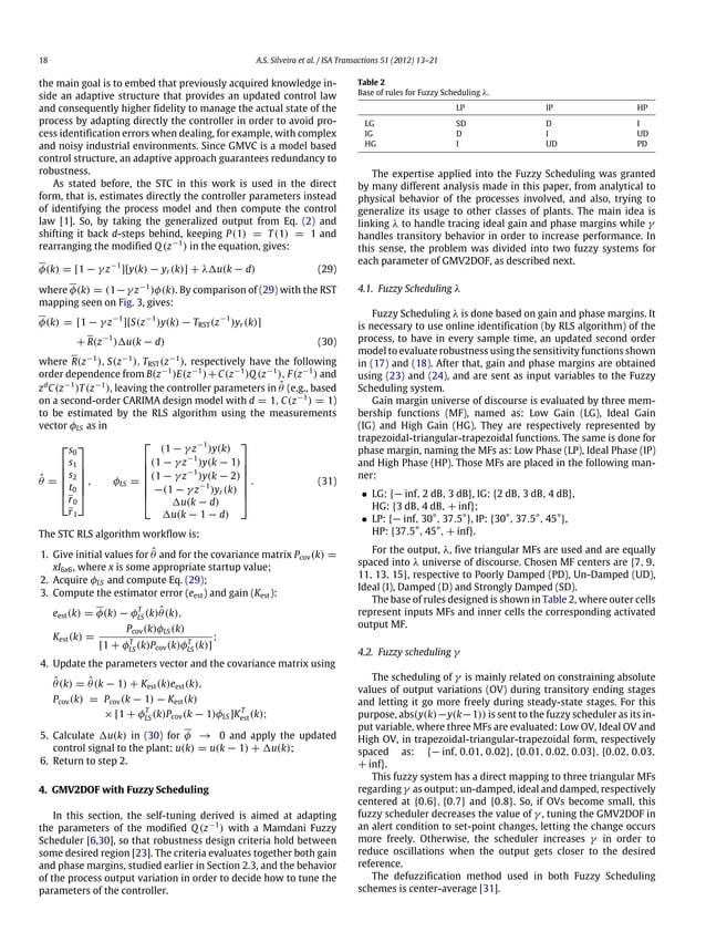Robust design of a 2 dof gmv controller a direct self-tuning and fuzzy scheduling approach | PDF