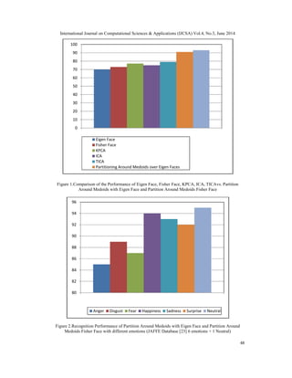 Robust face recognition by applying partitioning around medoids over eigen faces and fisher ...