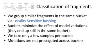 Robust Hashing for software models | PPTX