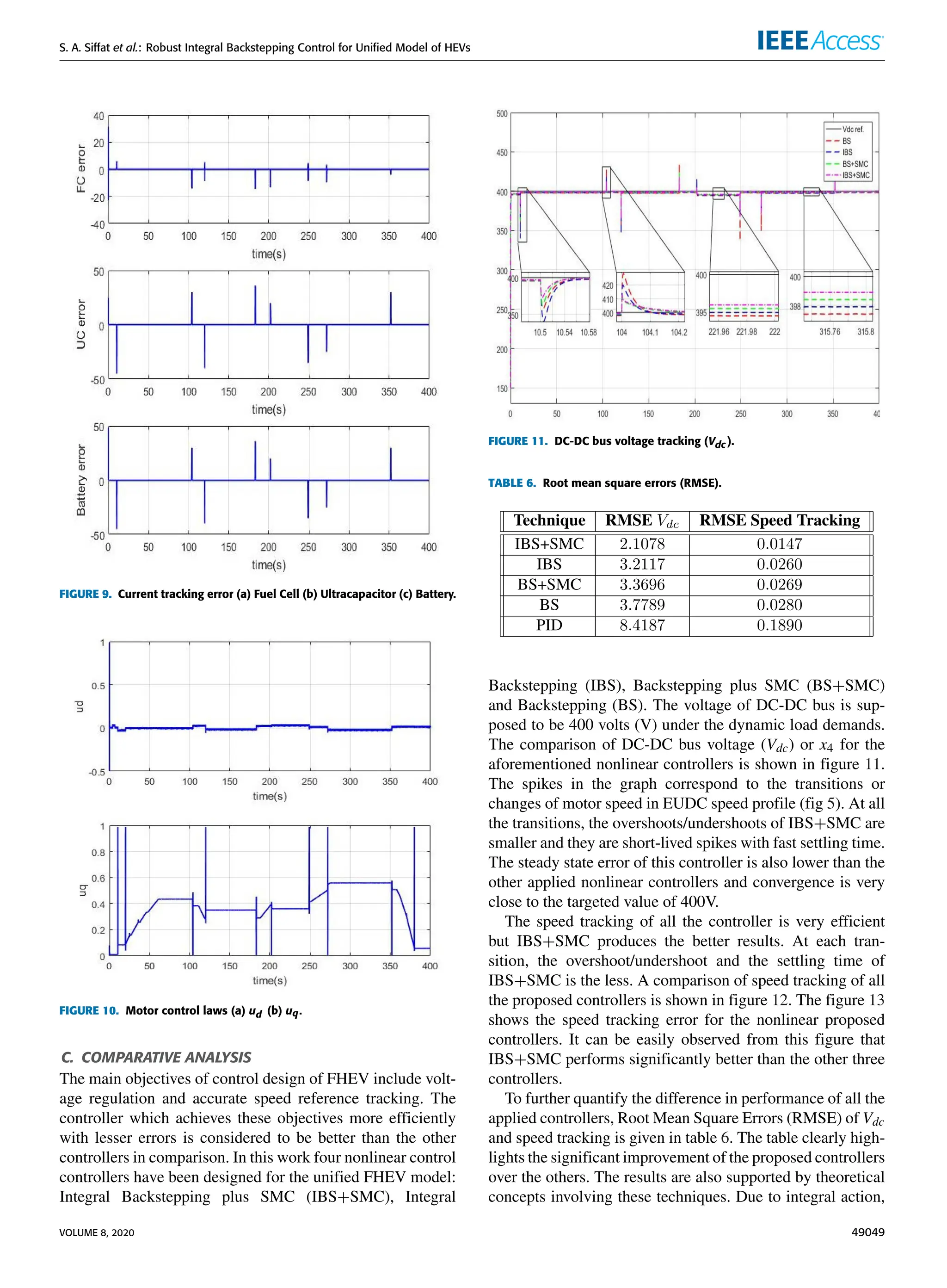 Robust Integral Backstepping Control for HEV.pdf