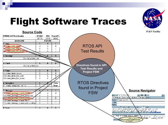 Robustness testing | PPT