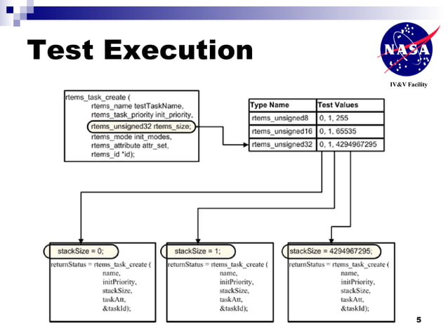 Robustness testing | PPT