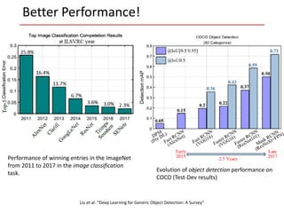 Robustness in deep learning | PDF