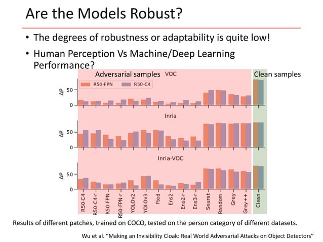 Robustness in deep learning | PDF