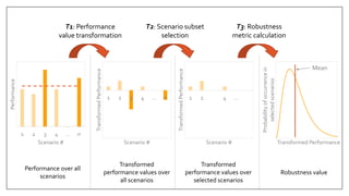 Robustness metrics: How are they calculated and when should they be ...