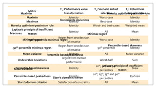 Robustness metrics: How are they calculated and when should they be ...