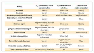 Robustness metrics: How are they calculated and when should they be ...