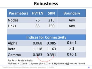 Robustness of srn and hvtln | PPT