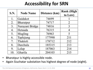 Robustness of srn and hvtln | PPT