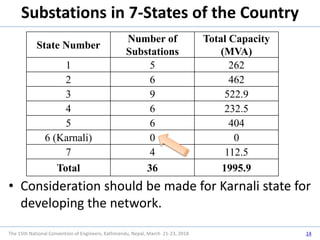 Robustness of srn and hvtln | PPT