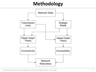 Robustness of srn and hvtln | PPT