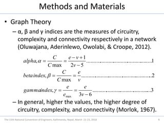 Robustness of srn and hvtln | PPT