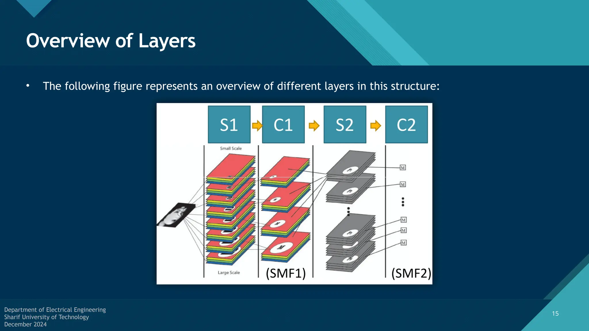 Robust Object Recognition With Cortex-Like Mechanisms | PPTX