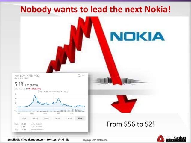 Creating Resilient, Robust, & Antifragile Organizations | PPT