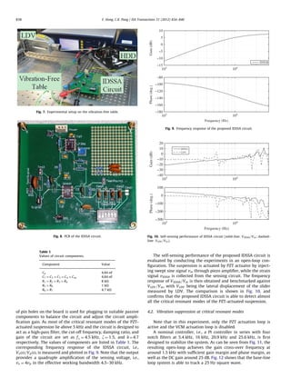 Robust vibration control at critical resonant modes using indirect-driven self-sensing actuation ...