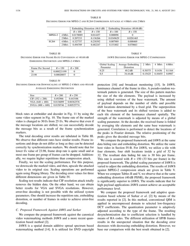 Robust video data hiding using forbidden zone | PDF