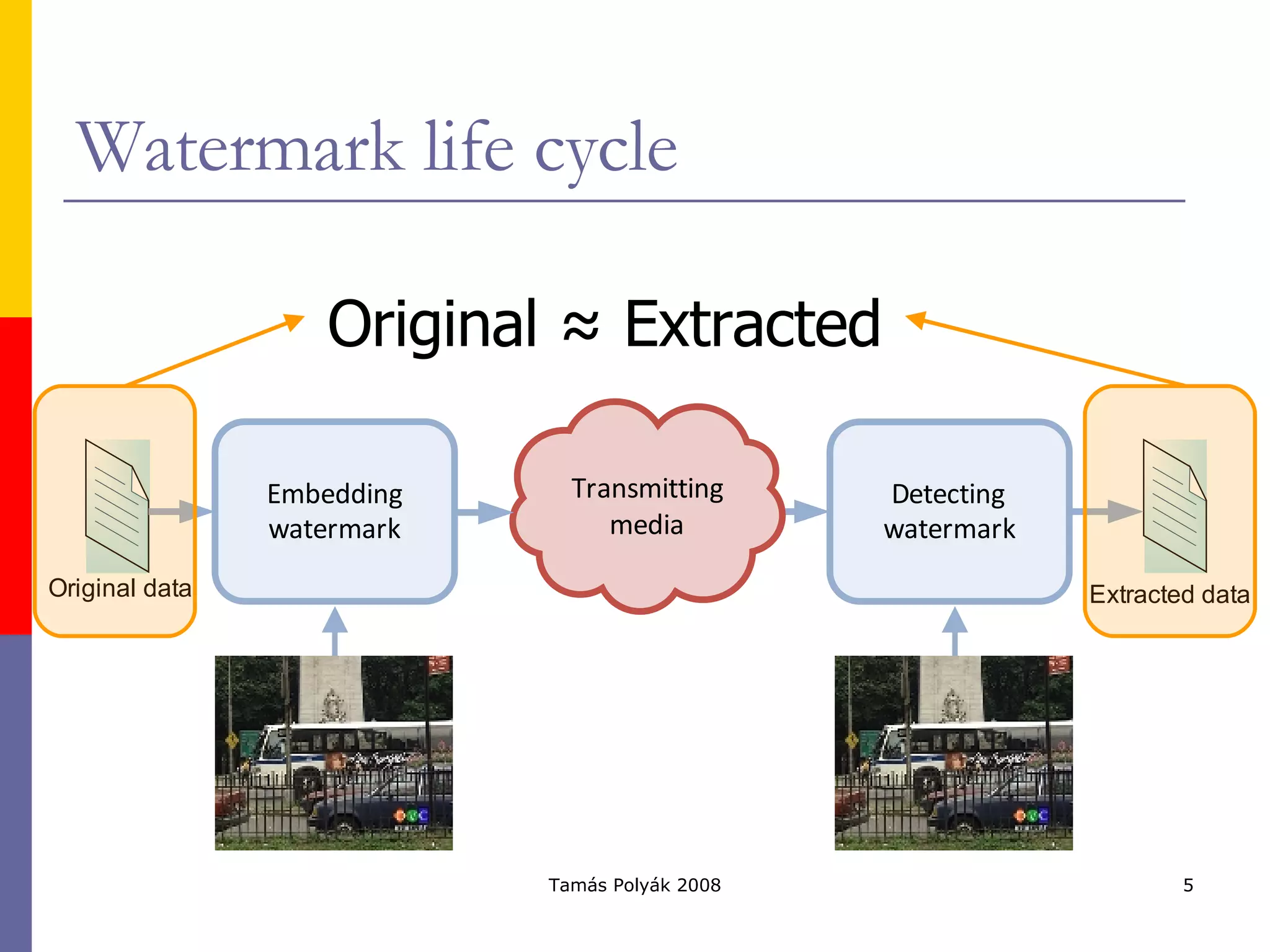 Robust Watermarking of Video Streams | PPT