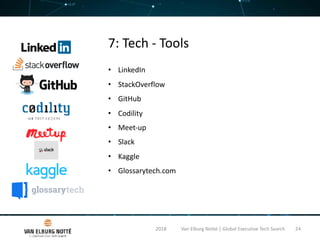 TLCon: Rob Van Elburg | PDF | Technology & Computing