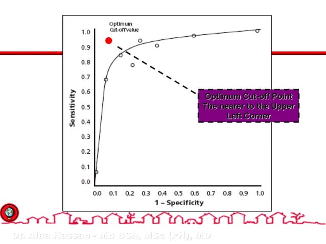 Roc | PPTX | Healthcare Industry | Industries