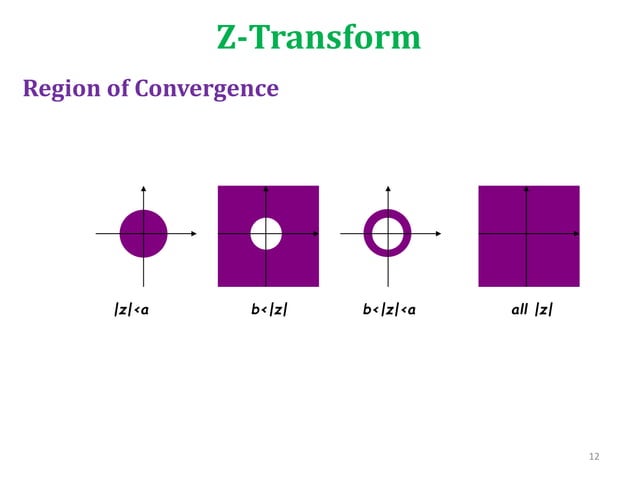 Region of Convergence (ROC) in the z-plane | PPTX