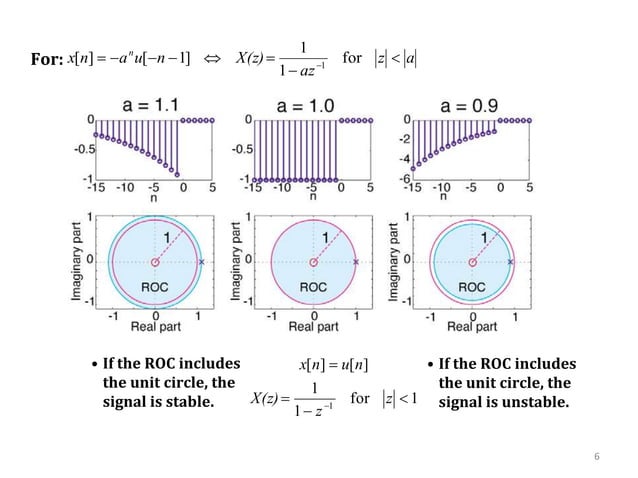 Region of Convergence (ROC) in the z-plane | PPTX