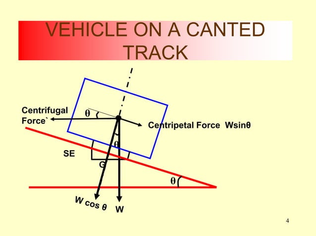 ROC.ppt | Rail Travel | Travel Type