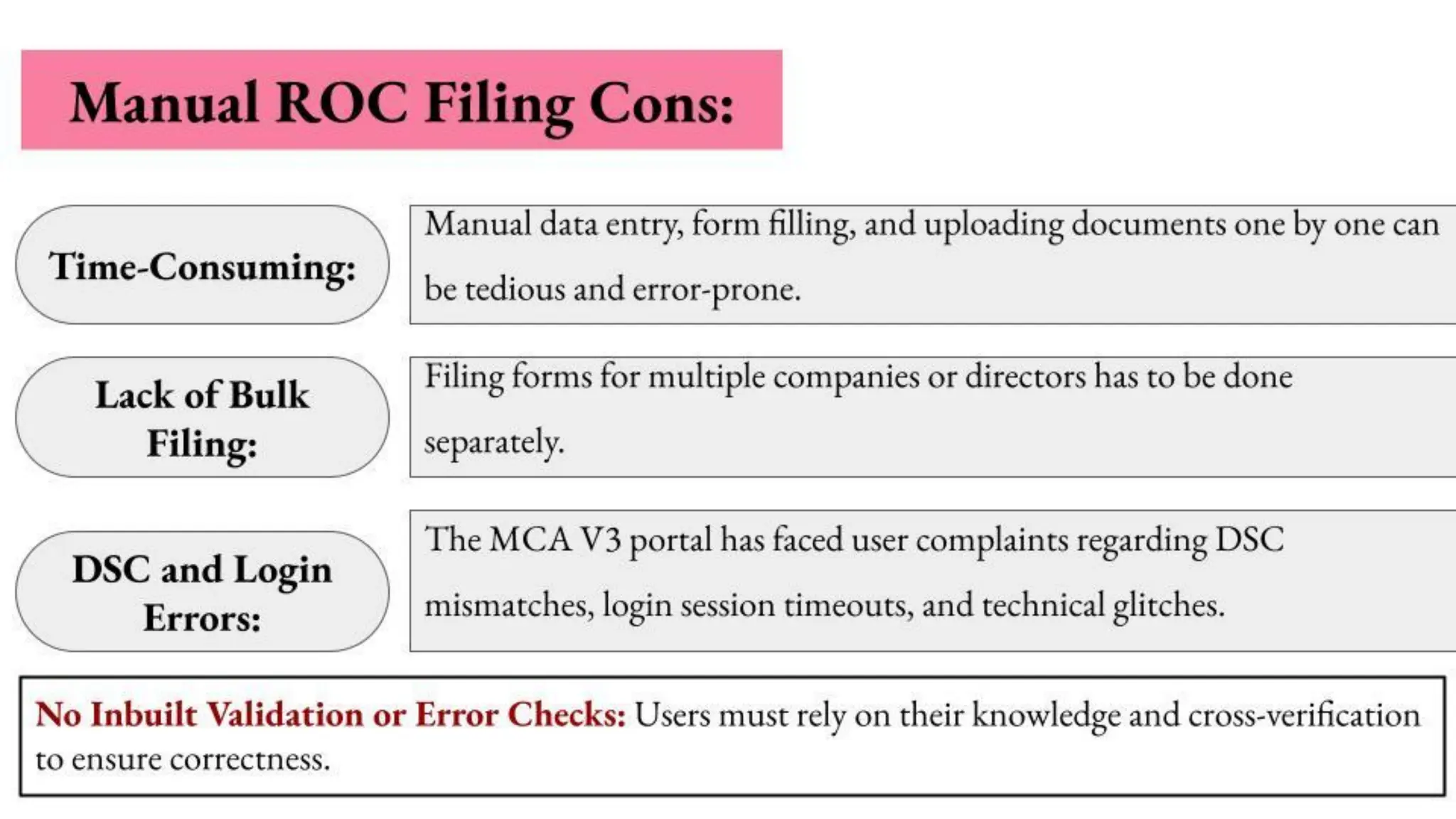 Step-by-Step ROC Filing on MCA V3 Portal: Manual vs Software Method ...