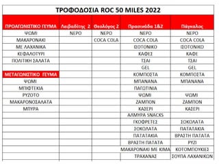 ROC 50 MILES 2022 ΤΕΧΝΙΚΗ ΕΝΗΜΕΡΩΣΗ.pdf