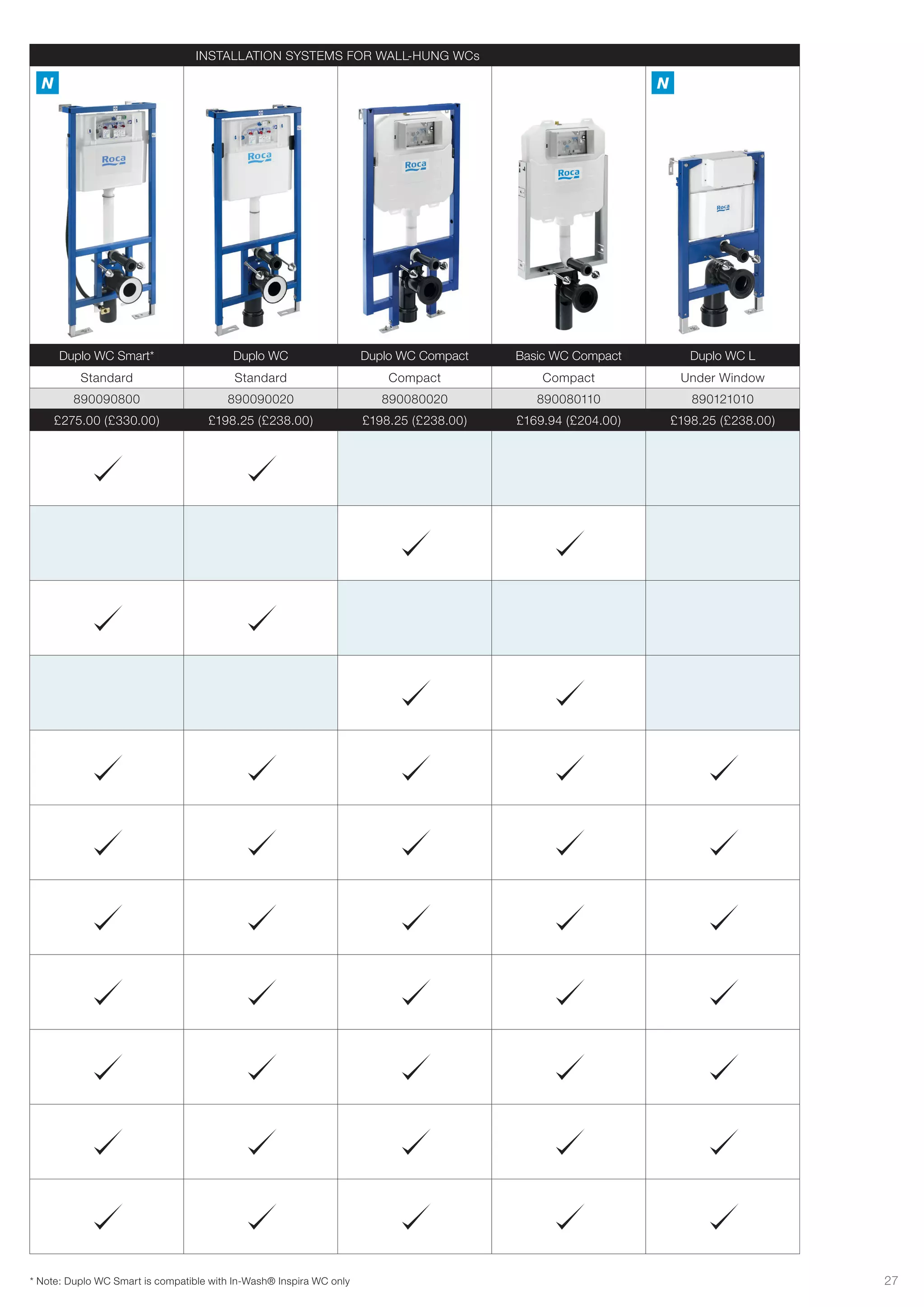 Roca WC Installation Systems | PDF