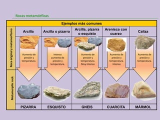 Rocas | PPTX | Geology | Science