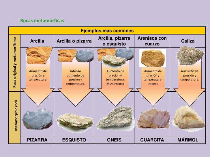 Rocas