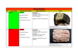 Rocas ígneas | PDF