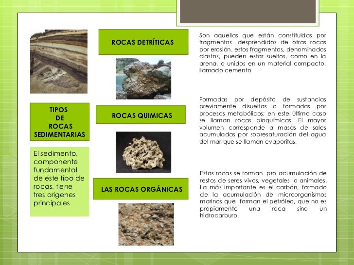 Formación De Rocas Sedimentarias Para Niños