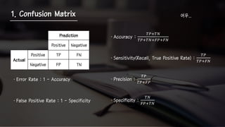 Confusion Matrix(혼동행렬) & ROC Curve (+ AUC) | PPT