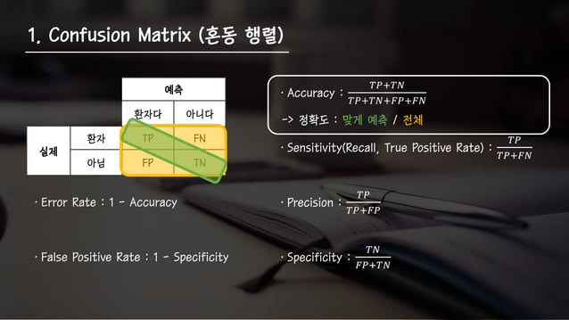 Confusion Matrix(혼동행렬) & ROC Curve (+ AUC) | PPT
