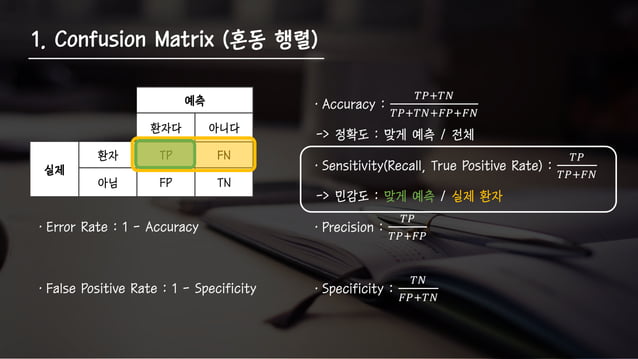 Confusion Matrix(혼동행렬) & ROC Curve (+ AUC) | PPT