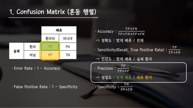 Confusion Matrix(혼동행렬) & ROC Curve (+ AUC) | PPT