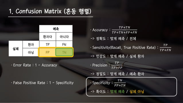Confusion Matrix(혼동행렬) & ROC Curve (+ AUC) | PPT