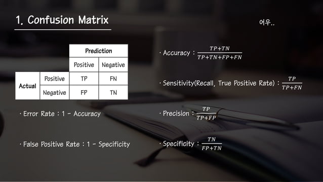 Confusion Matrix(혼동행렬) & ROC Curve (+ AUC) Confusion Matrix(혼동행렬) & ROC Curve (+ AUC)