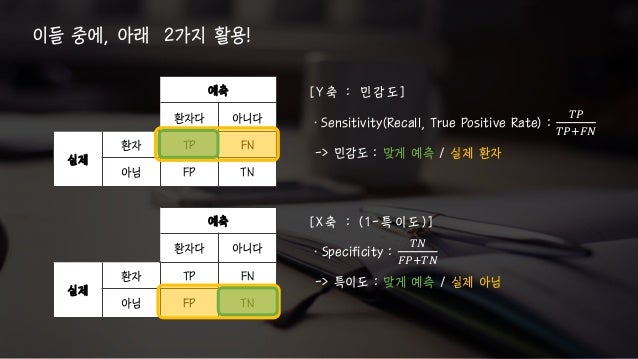 Confusion Matrix(혼동행렬) & ROC Curve (+ AUC) Confusion Matrix(혼동행렬) & ROC Curve (+ AUC)