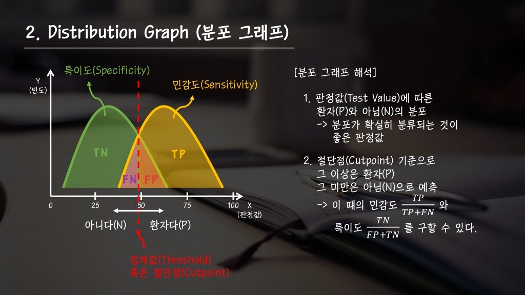 Confusion Matrix(혼동행렬) & ROC Curve (+ AUC) Confusion Matrix(혼동행렬) & ROC Curve (+ AUC)